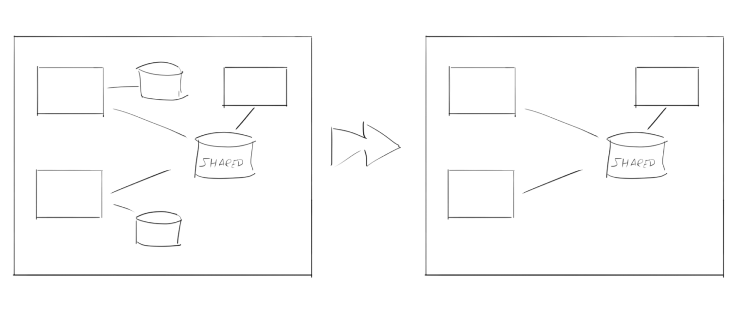 The C4 Model in Practice – James Blewitt | Architect, Consultant ...